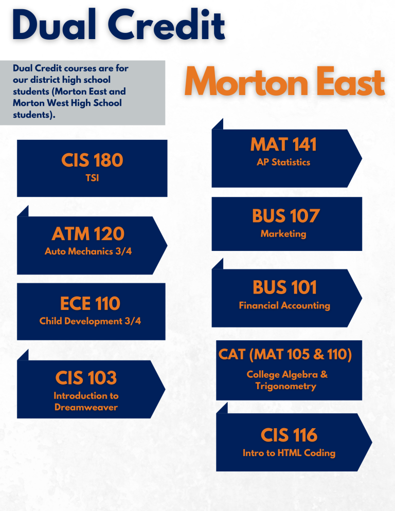 Dual Credit / Dual Enrollment – Morton College
